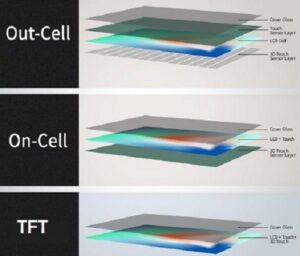 4 Perbedaan LCD Incell dan Oncell, Mana yang Lebih Bagus?
