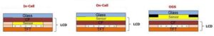 4 Perbedaan LCD Incell dan Oncell, Mana yang Lebih Bagus?